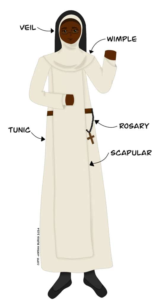 The Habits of Nuns in Catholic and Orthodox Traditions