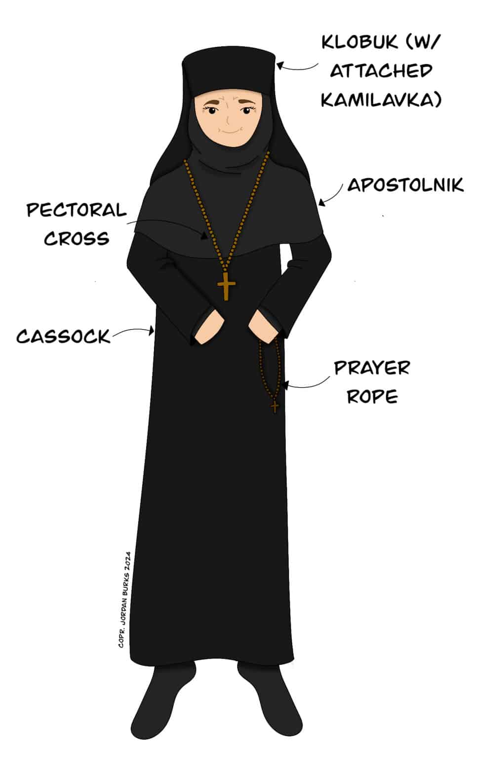 The Habits of Nuns in Catholic and Orthodox Traditions
